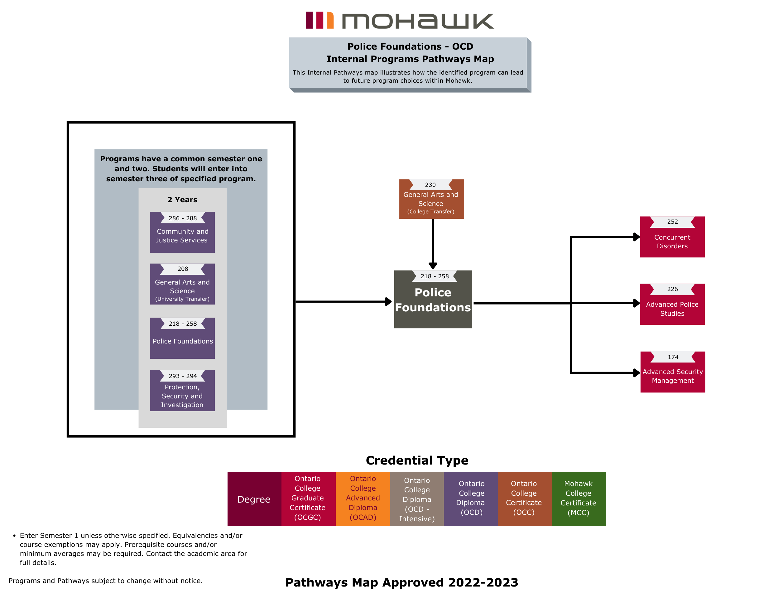 Police Foundations - 218 - 258 | Mohawk College